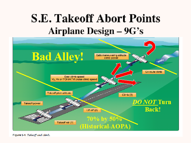 Decision Making and Loss of Control Inflight (LOC-I) | International ...
