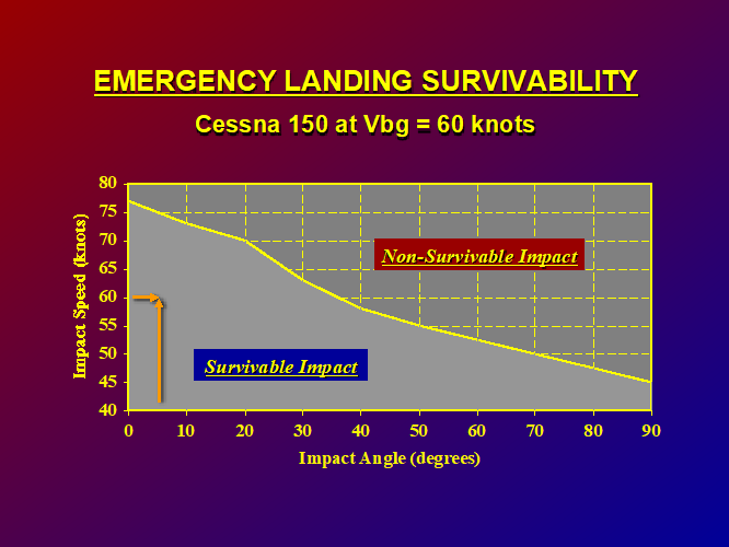 Decision Making and Loss of Control Inflight (LOC-I) Part 2 ...