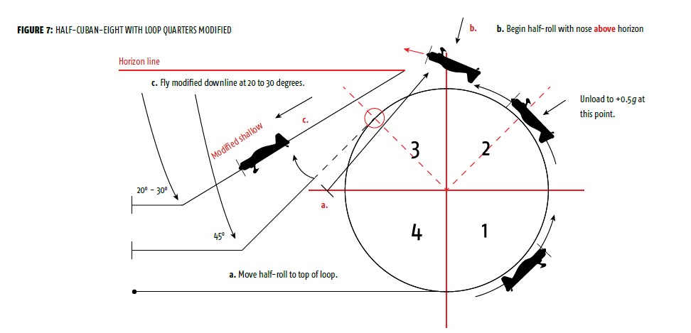 In the Loop - Flying the Half Cuban (2023 Sportsman) | International ...