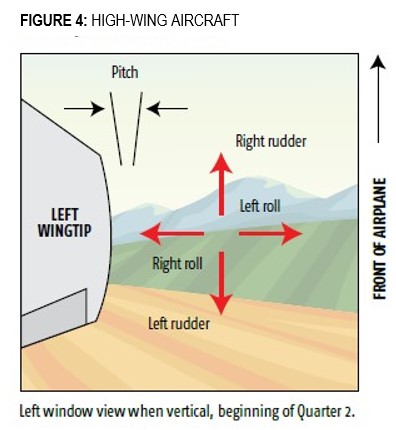 In the Loop - Flying the Half Cuban (2023 Sportsman) | International ...