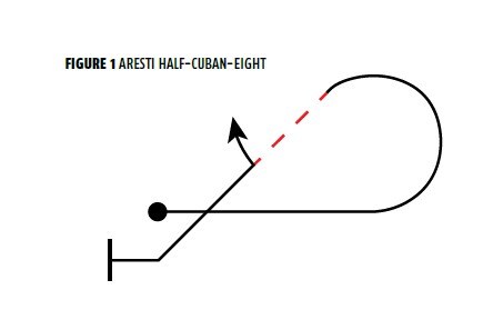 In the Loop - Flying the Half Cuban (2023 Sportsman) | International ...