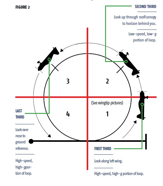 In the Loop - Flying the Half Cuban (2023 Sportsman) | International ...