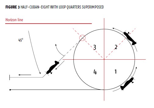 In the Loop - Flying the Half Cuban (2023 Sportsman) | International ...
